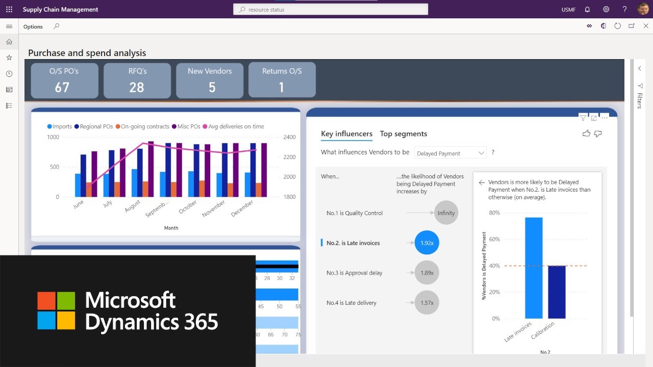 Supply Chain with Microsoft Dynamics 365 SCM | Best Video Guides